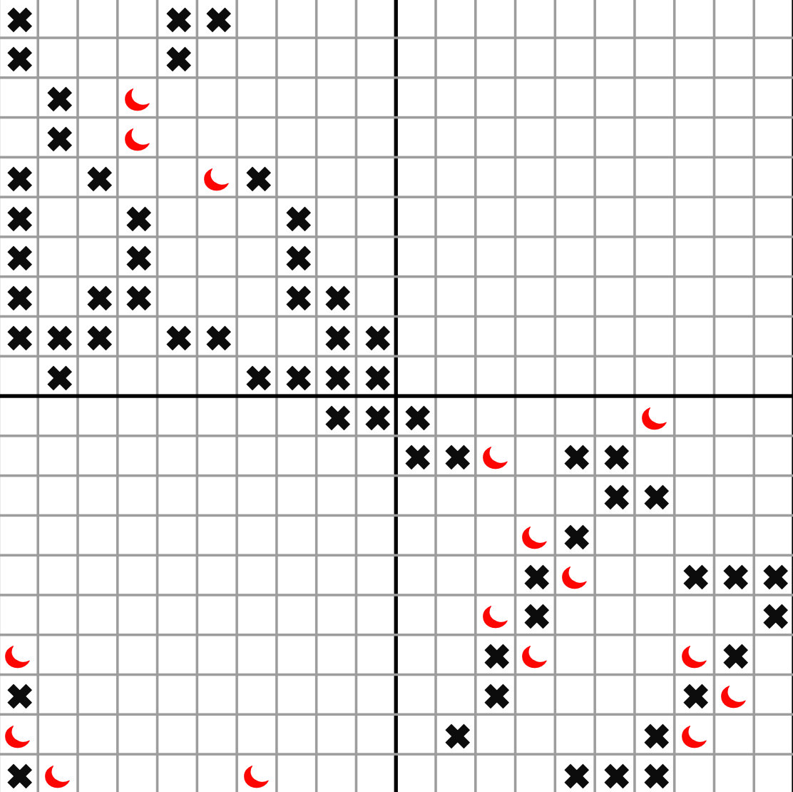 Funny Cross Stitch Pattern [PDF] - Baldur's Gate 3 Astarion Scars - 9 ...