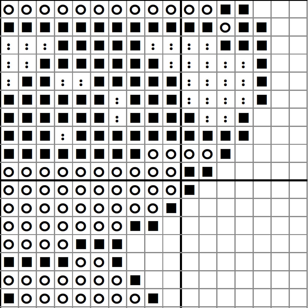 Cross Stitch Pattern PDF Pepe the Frog Meme, 4,5 11 Cm Beginner ...