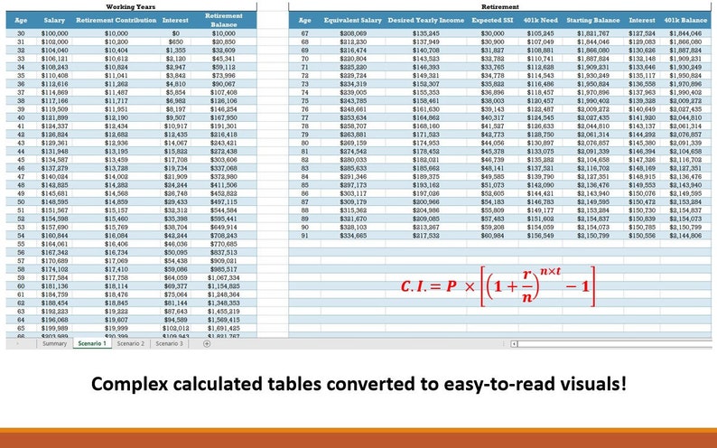 Retirement Calculator & Scenario Comparison Dashboard - Etsy
