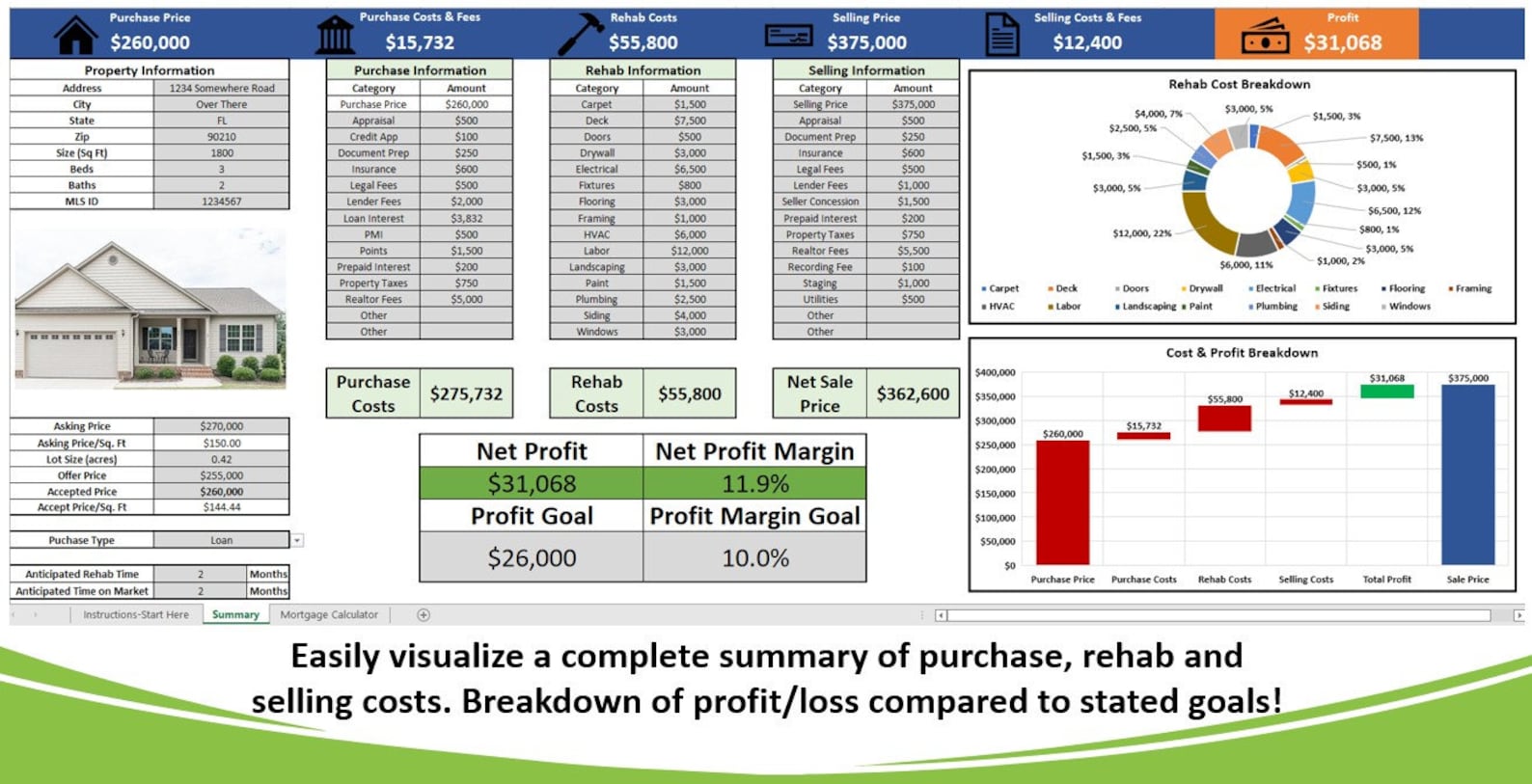 House Flip Analysis Dashboard & Spreadsheet - Etsy Canada
