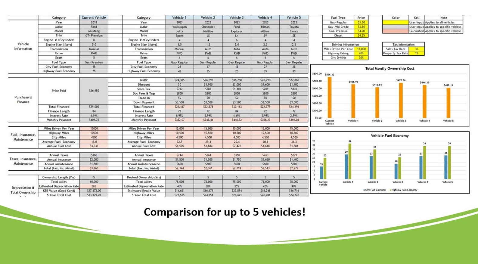 Car Comparison Spreadsheet - Etsy