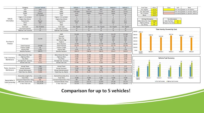 Car Comparison Spreadsheet - Etsy