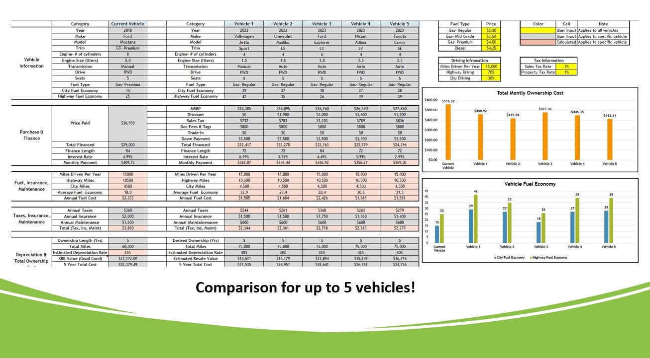 Car Comparison Spreadsheet - Etsy