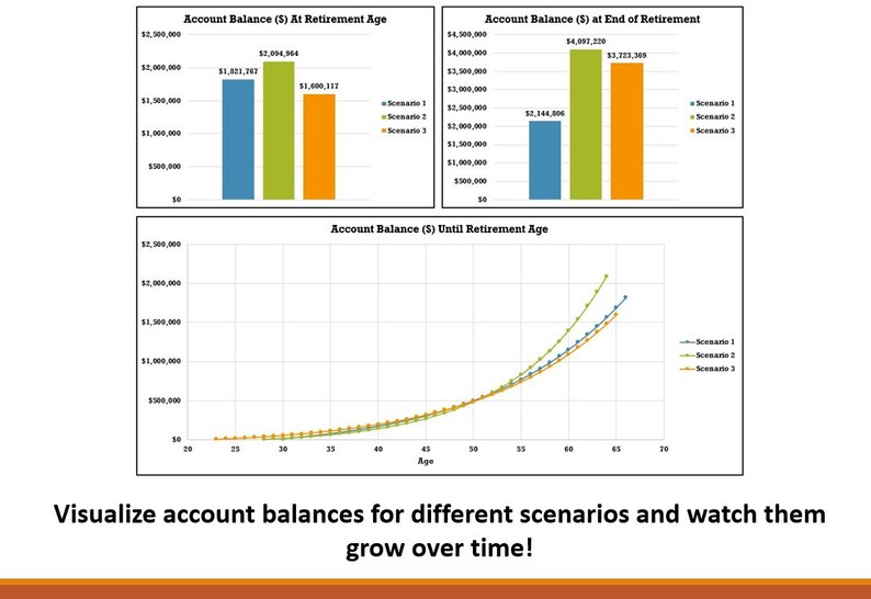Retirement Calculator & Scenario Comparison Dashboard - Etsy