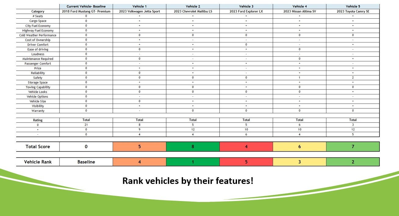Car Comparison Spreadsheet - Etsy