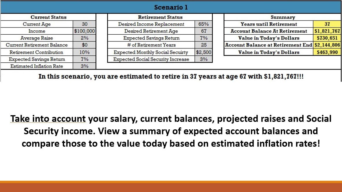 Retirement Calculator & Scenario Comparison Dashboard - Etsy