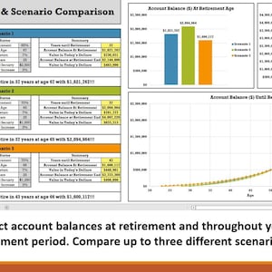Retirement Calculator & Scenario Comparison Dashboard - Etsy