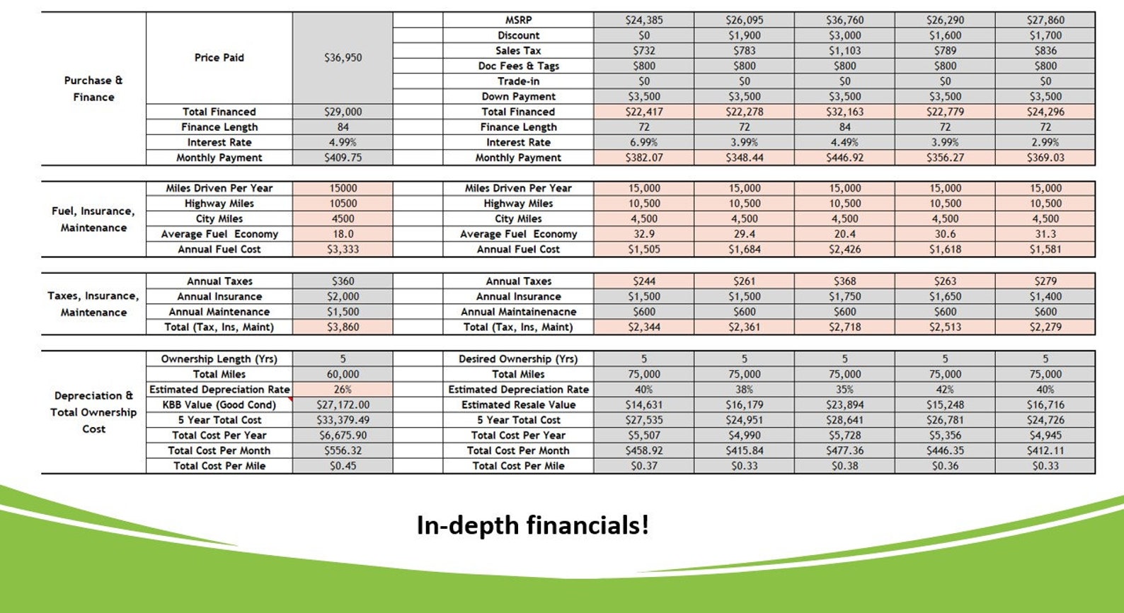 Car Comparison Spreadsheet - Etsy