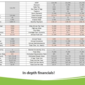 Car Comparison Spreadsheet - Etsy
