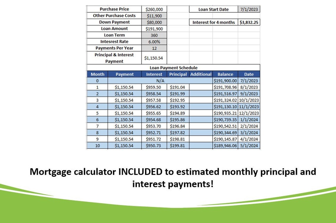 House Flip Analysis Dashboard & Spreadsheet - Etsy