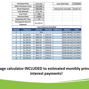 House Flip Analysis Dashboard & Spreadsheet - Etsy