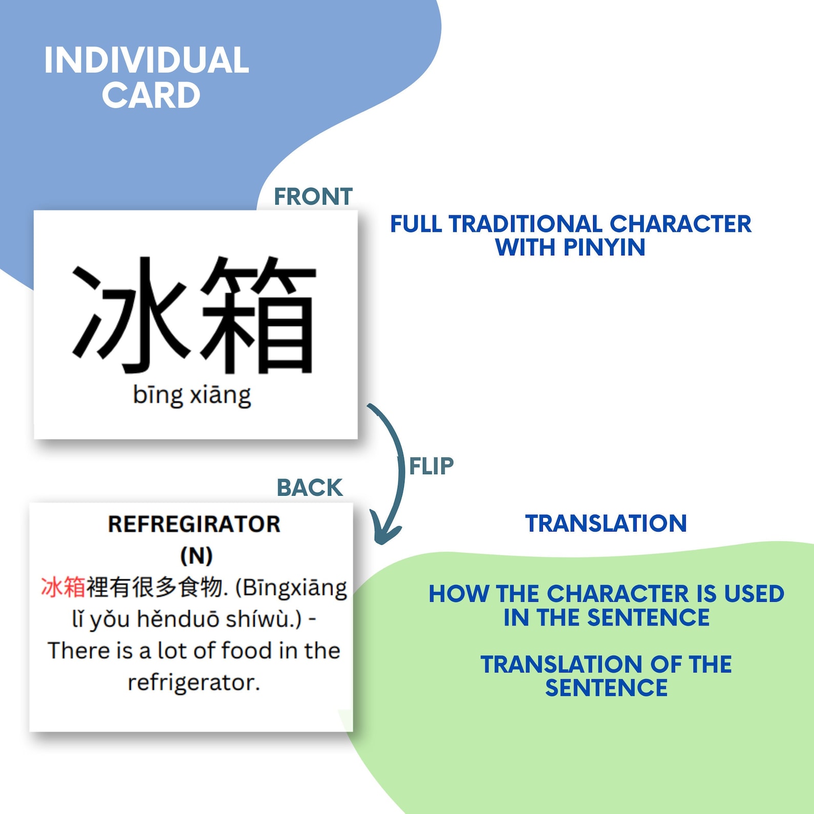 Traditional Chinese Learning Set, Flashcards, Full Chinese Characters ...