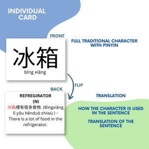Traditional Chinese Learning Set, Flashcards, Full Chinese Characters ...