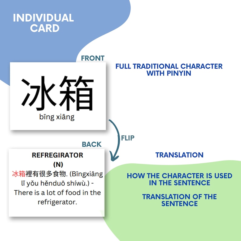 Traditional Chinese Learning Set, Flashcards, Full Chinese Characters ...