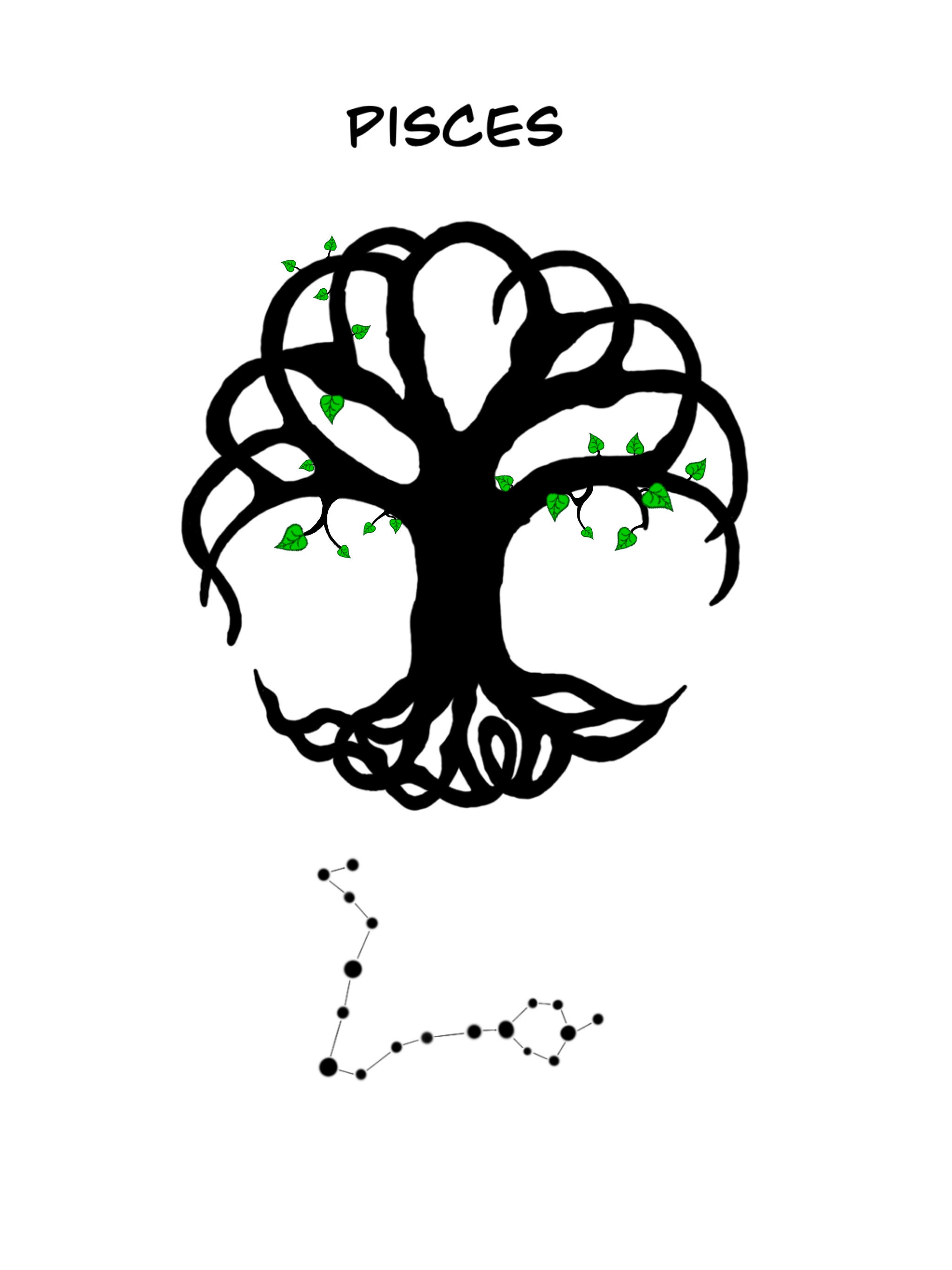 Custom Tree of Life Template for You, Your Family, or Your ...