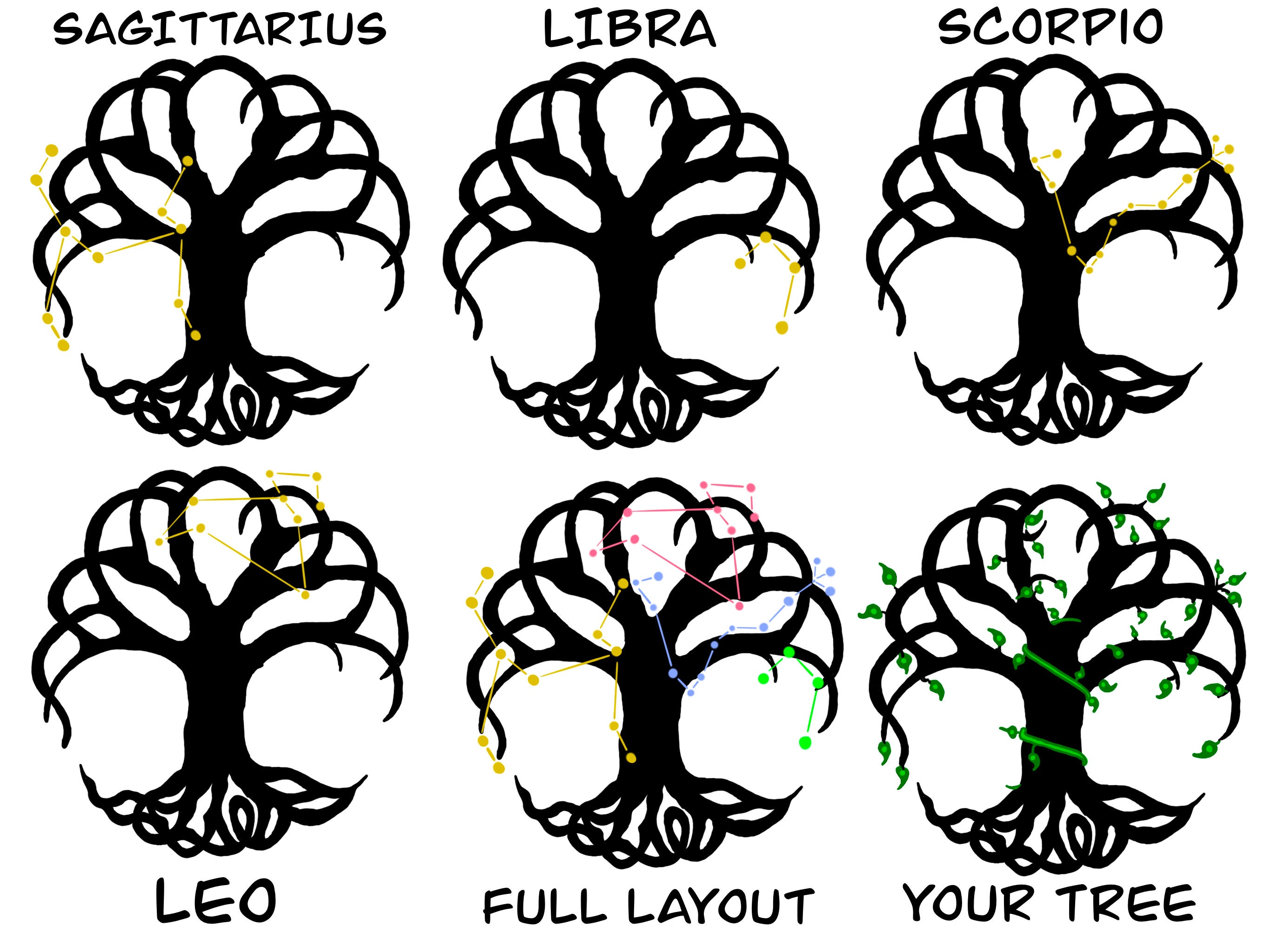 Custom Tree of Life Template for You, Your Family, or Your ...