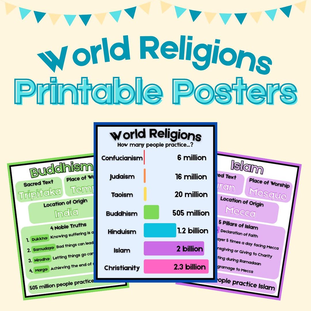 World Religions Classroom Poster Set: Inclusive Education Decor (PDF ...