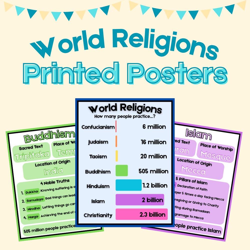 World Religions Classroom Poster Set: Inclusive Education, Laminated ...