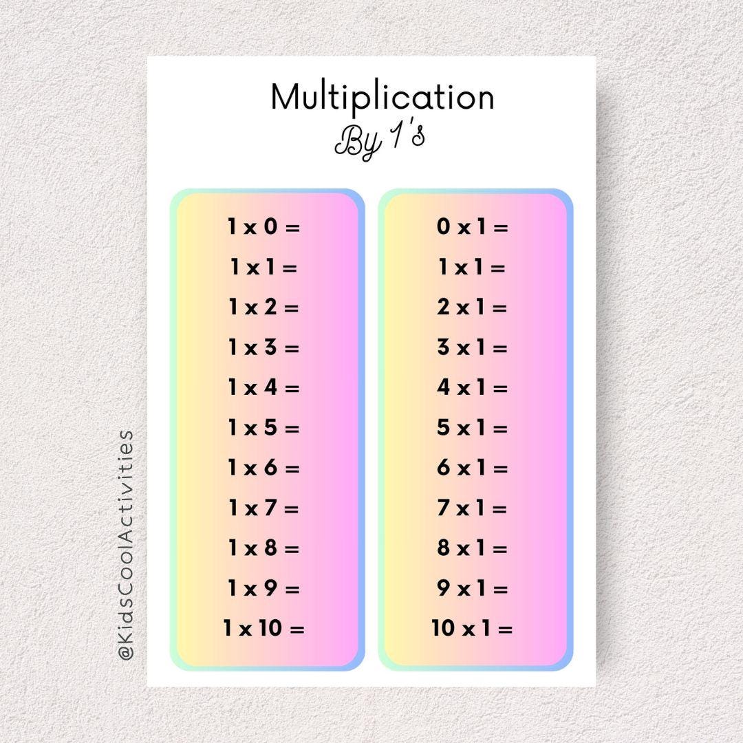 Times Tables 1-10 Printable: Multiplication Practice Pages (PDF ...