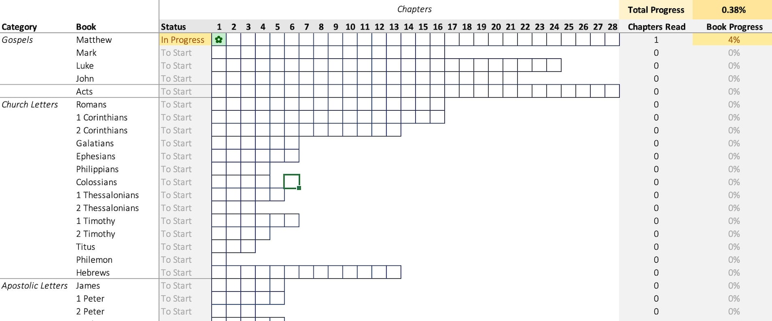 Automated Bible Tracker W/ Reading Plans | Excel Bible Reading Plan ...