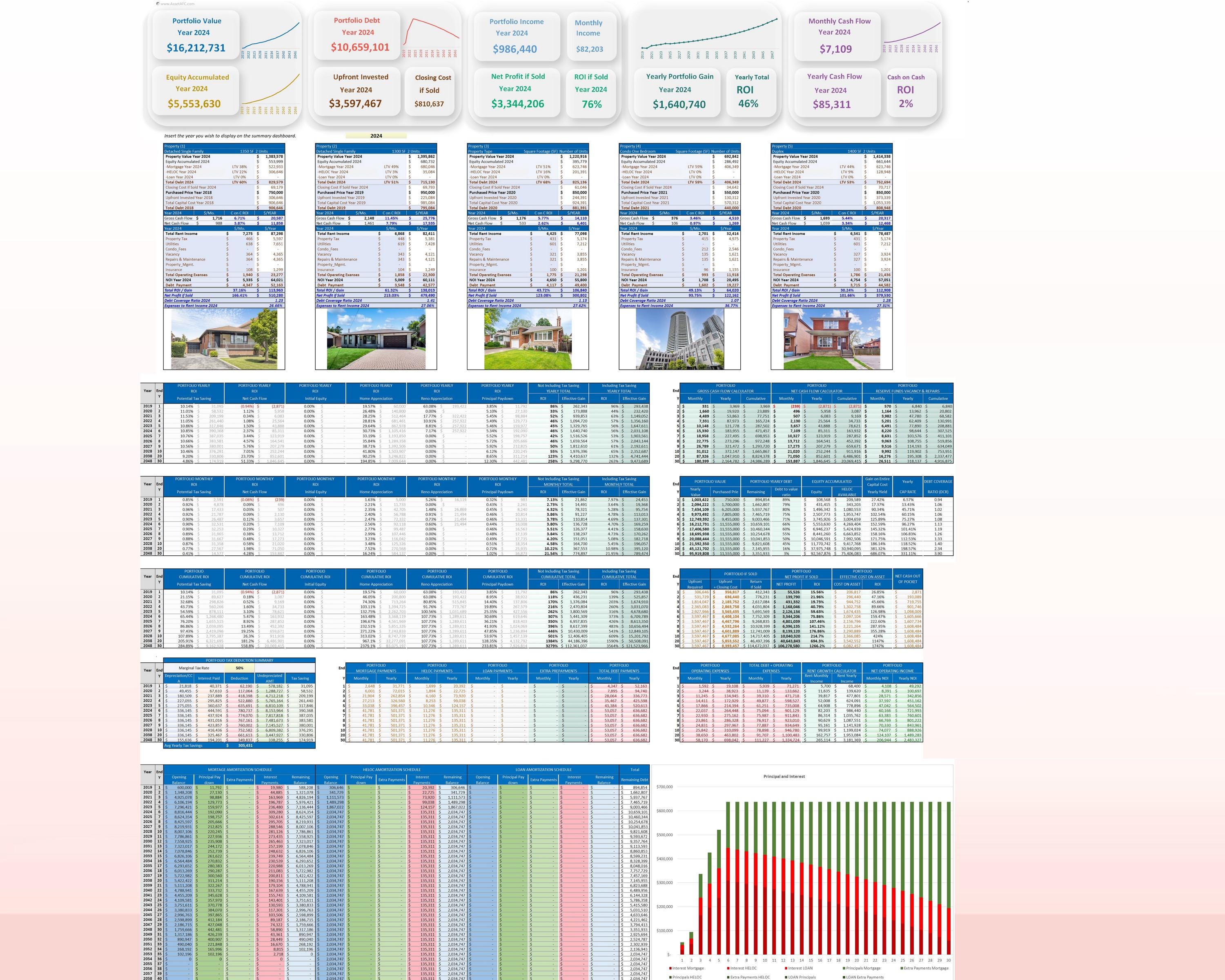 Portfoliomax Tracker - Your Entire Real Estate Portfolio ROI and ...