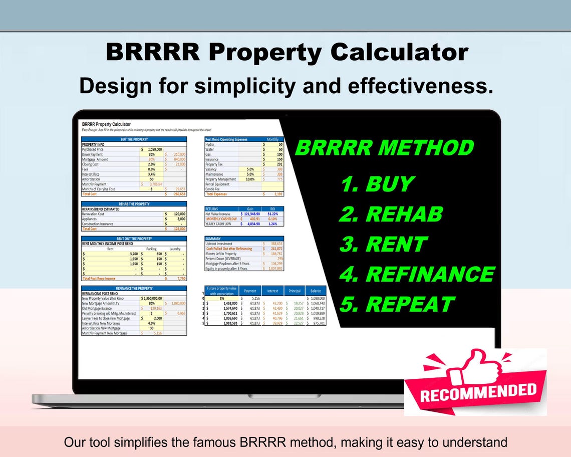 BRRRR Method buy, Rehab, Rent, Refinance, Repeat Property Investment ...