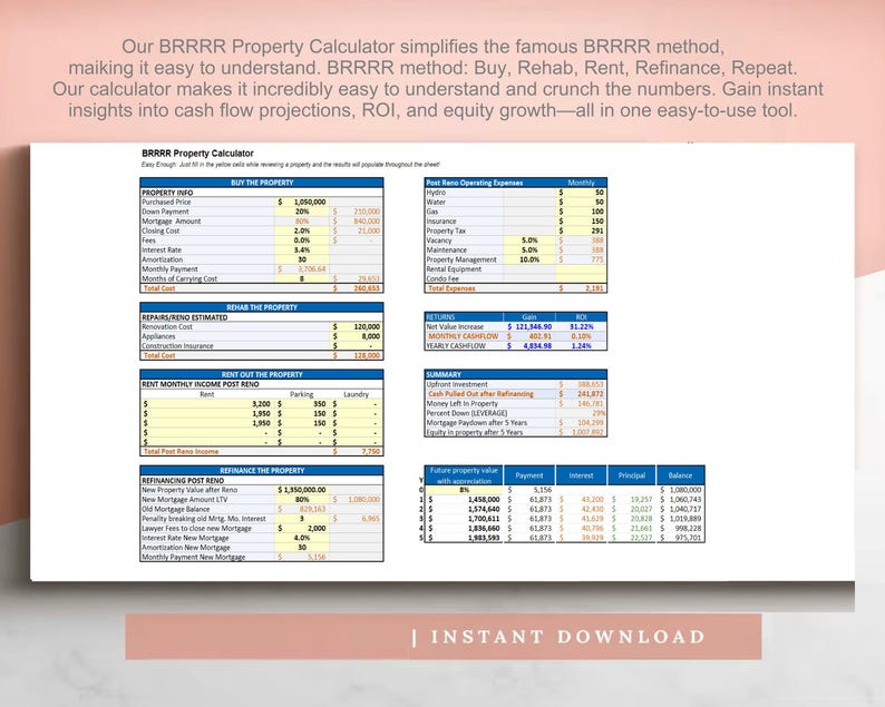 BRRRR Property Investment Calculator: Real Estate Returns (excel and ...