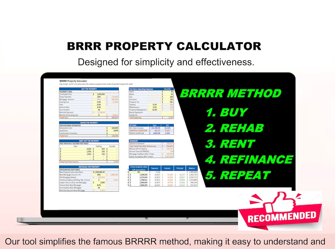BRRRR Method buy, Rehab, Rent, Refinance, Repeat Property Investment ...