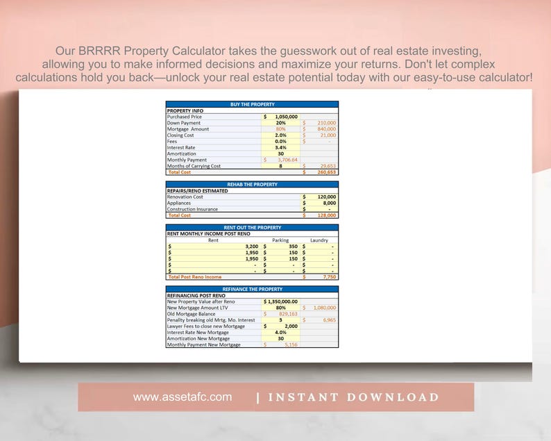 BRRRR Method (buy, Rehab, Rent, Refinance, Repeat) Property Investment ...