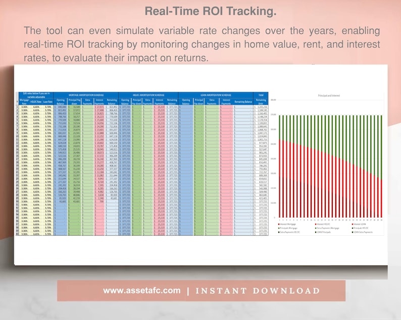 Real Estate Investment Cashflow Analyzer Pro: ROI Analysis - Etsy