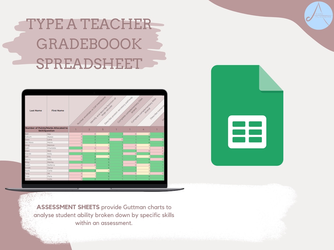 Teacher Gradebook | Guttman Charts | Question by Question Assessment ...