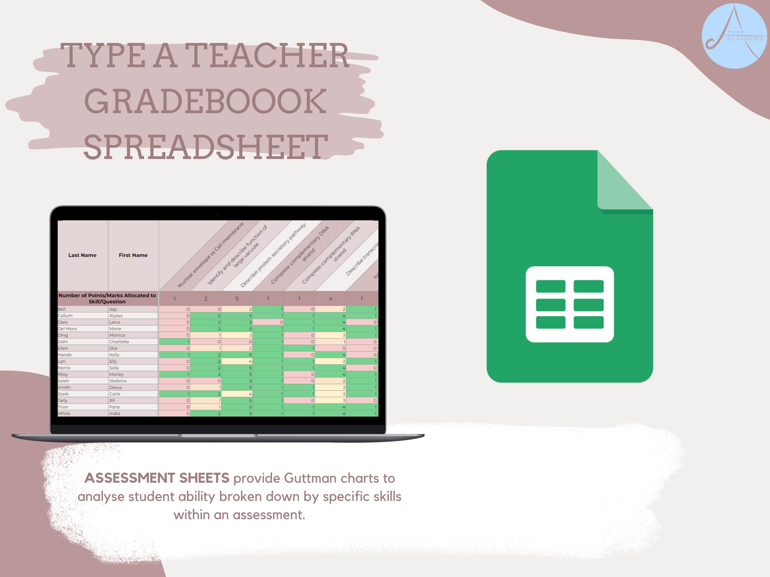 Teacher Gradebook Guttman Charts Question by Question Assessment ...