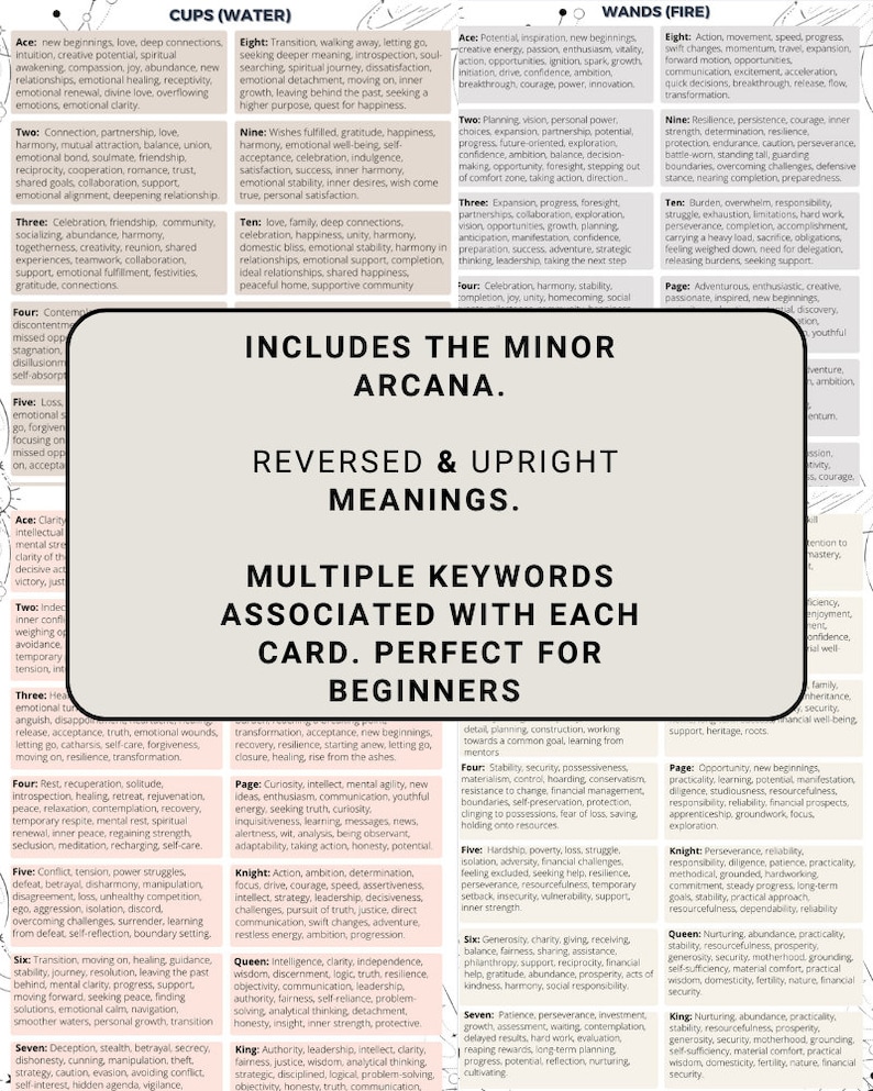 Tarot Card Cheat Sheets // 12 Page Tarot Cheat Sheets Bundle // Major & Minor Arcana Upright ...