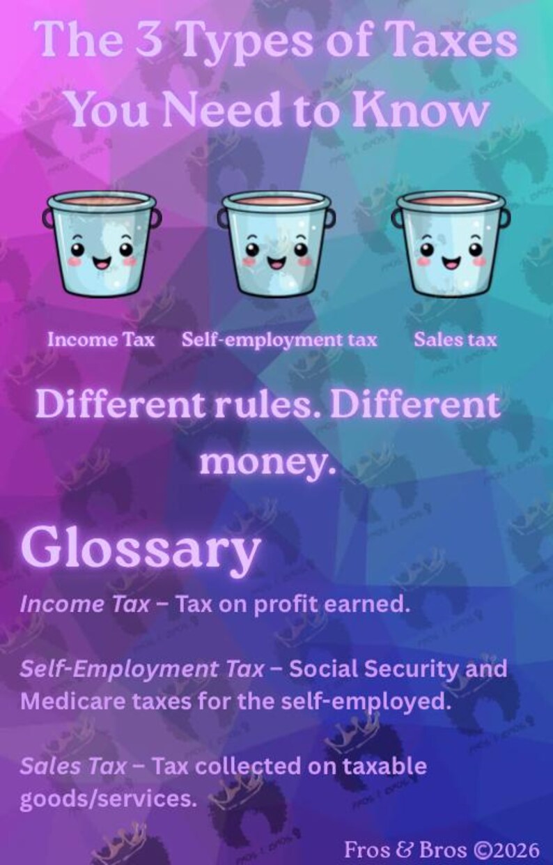 Small Business Tax Guide: Self-employed Education Ebook (digital ...