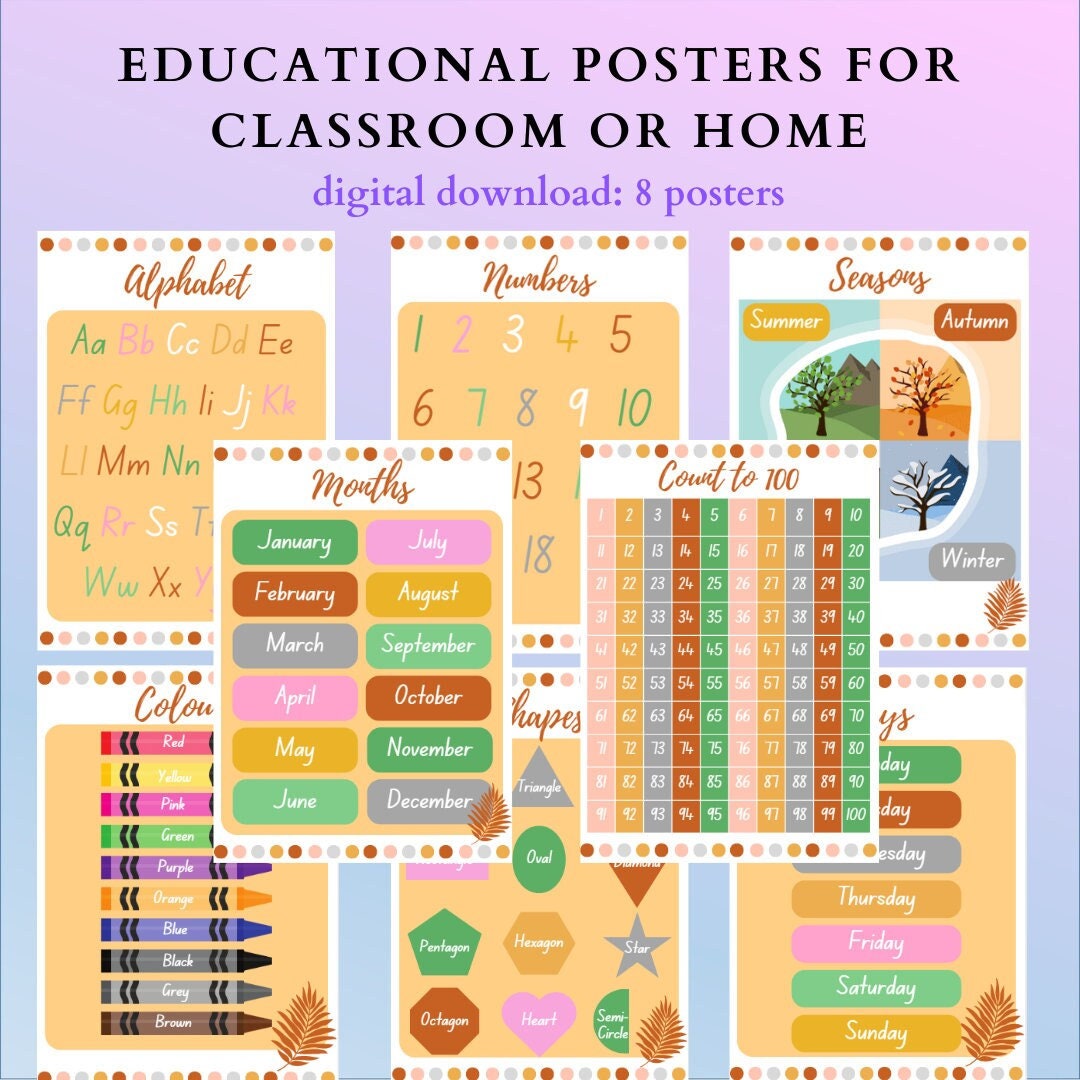Educational Posters Set for Classroom or Home - Etsy