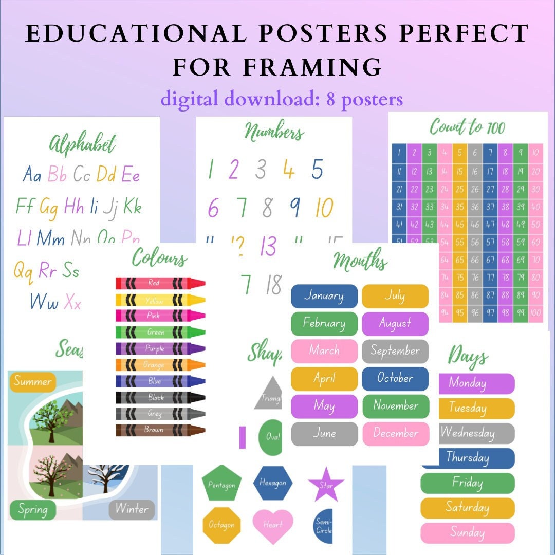 Educational Posters Set - Etsy
