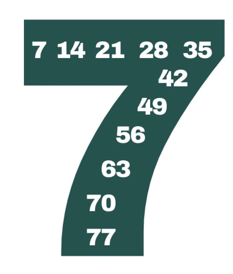 Skip Counting Numbers - Etsy