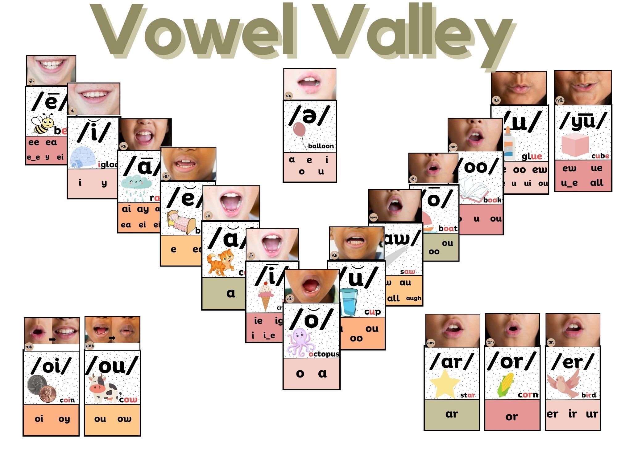 Boho Sound Wall - Science of Reading - Etsy