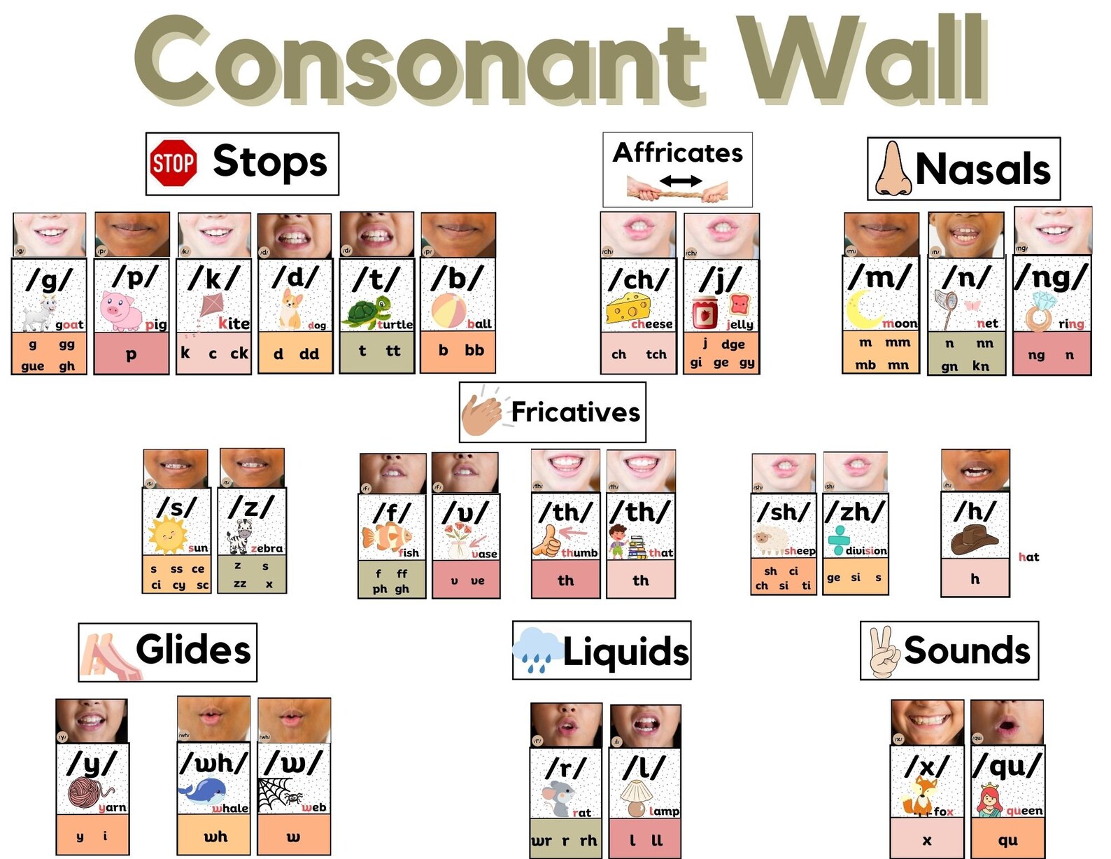 Boho Sound Wall - Science of Reading - Etsy