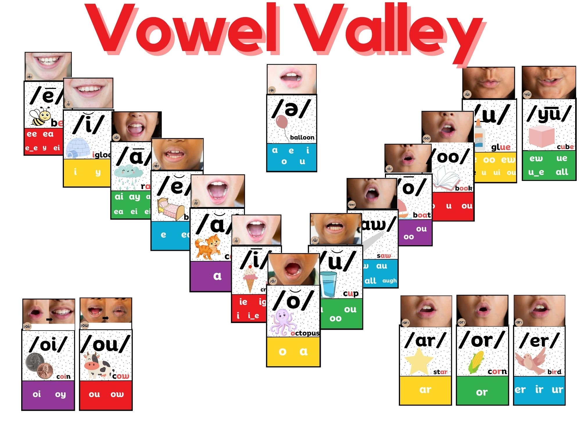 Rainbow Sound Wall - Science of Reading - Etsy