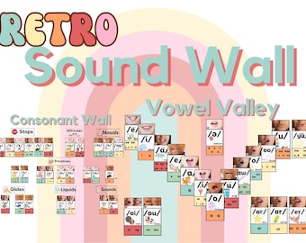 Science of Reading Sound Wall Cards With Mouth Pictures Bulletin Board ...