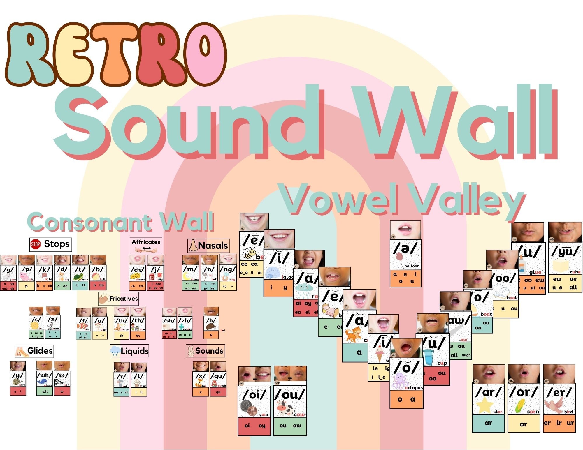Retro Sound Wall - Science of Reading - Etsy