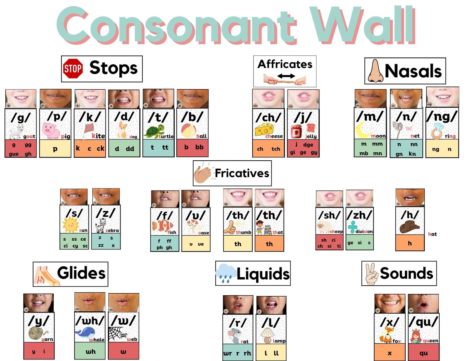 Retro Sound Wall - Science of Reading - Etsy