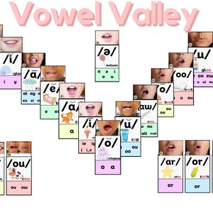 Pastel Sound Wall - Science of Reading - Etsy