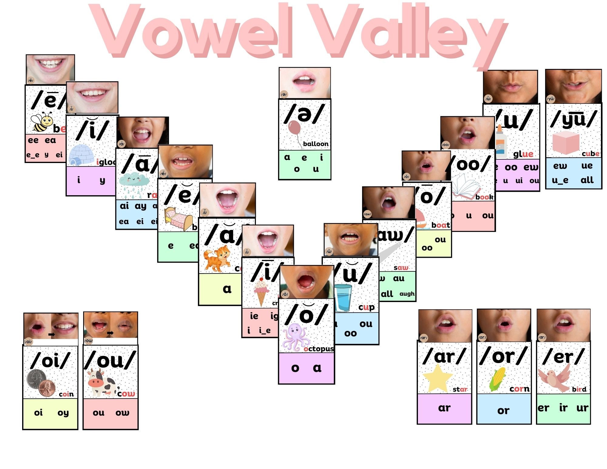 Pastel Sound Wall - Science of Reading - Etsy