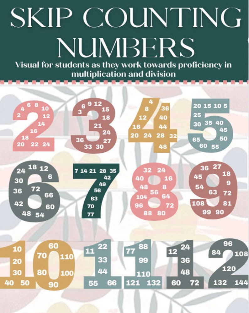 Skip Counting Numbers - Etsy