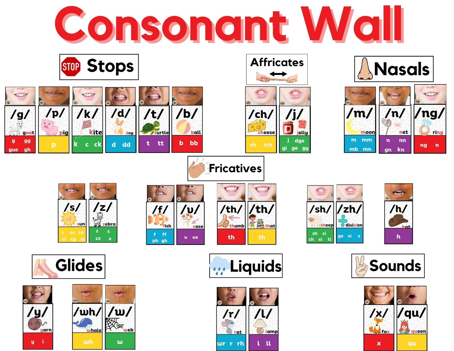 Rainbow Sound Wall - Science of Reading - Etsy