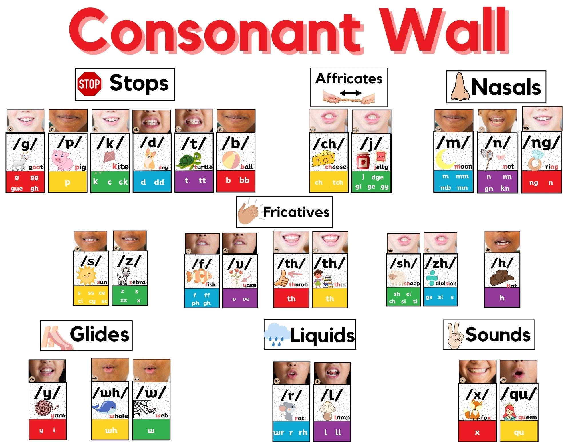 Rainbow Sound Wall - Science of Reading - Etsy