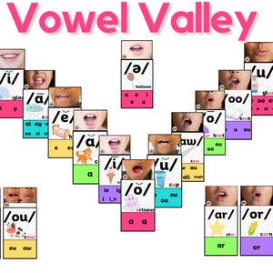 Bright Sound Wall - Science of Reading - Etsy