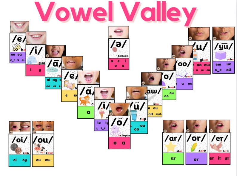 Bright Sound Wall - Science of Reading - Etsy